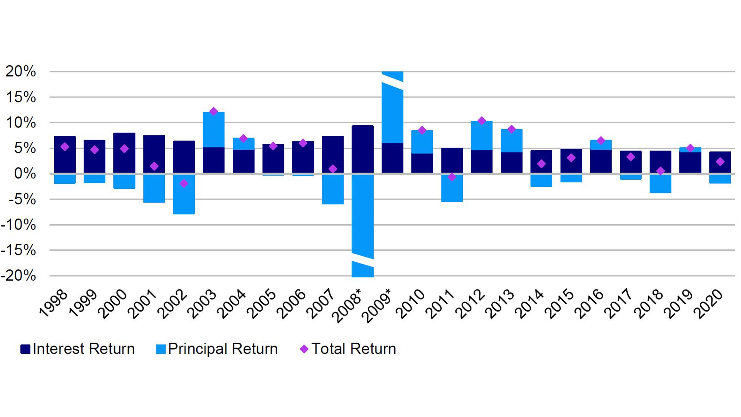 European senior loan market: 2021 review and 2022 outlook