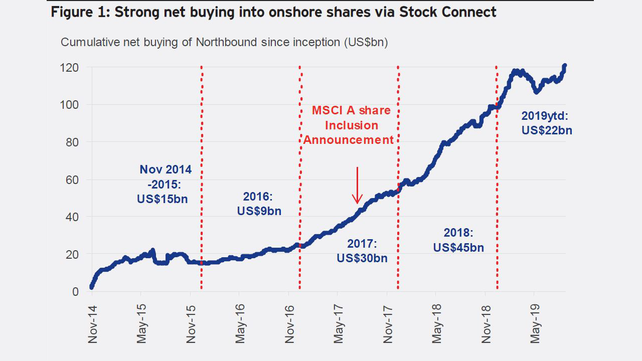 A unified approach to investing in Chinese equities - AP Institutional ...