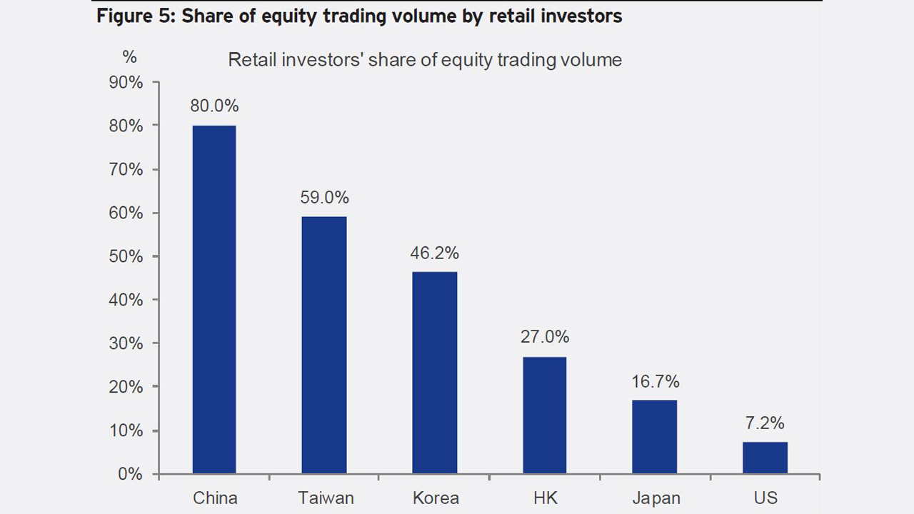 A unified approach to investing in Chinese equities - AP Institutional ...