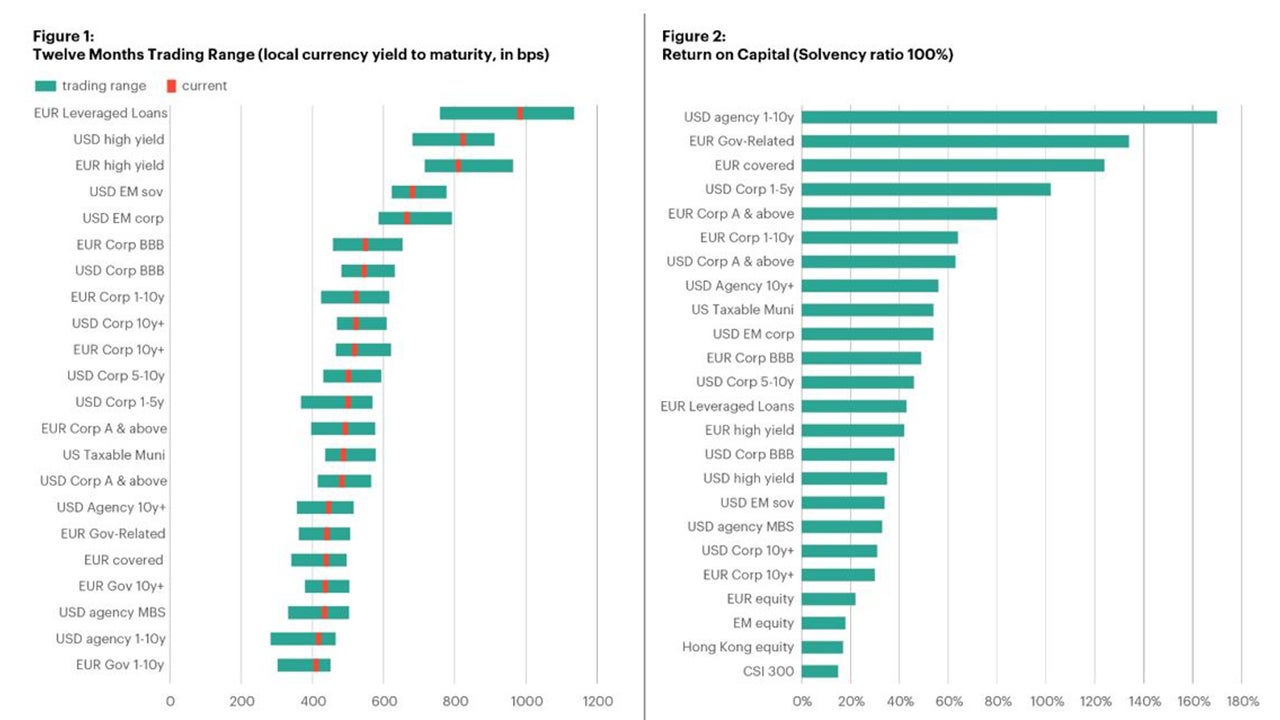 Invesco Insurance Insights