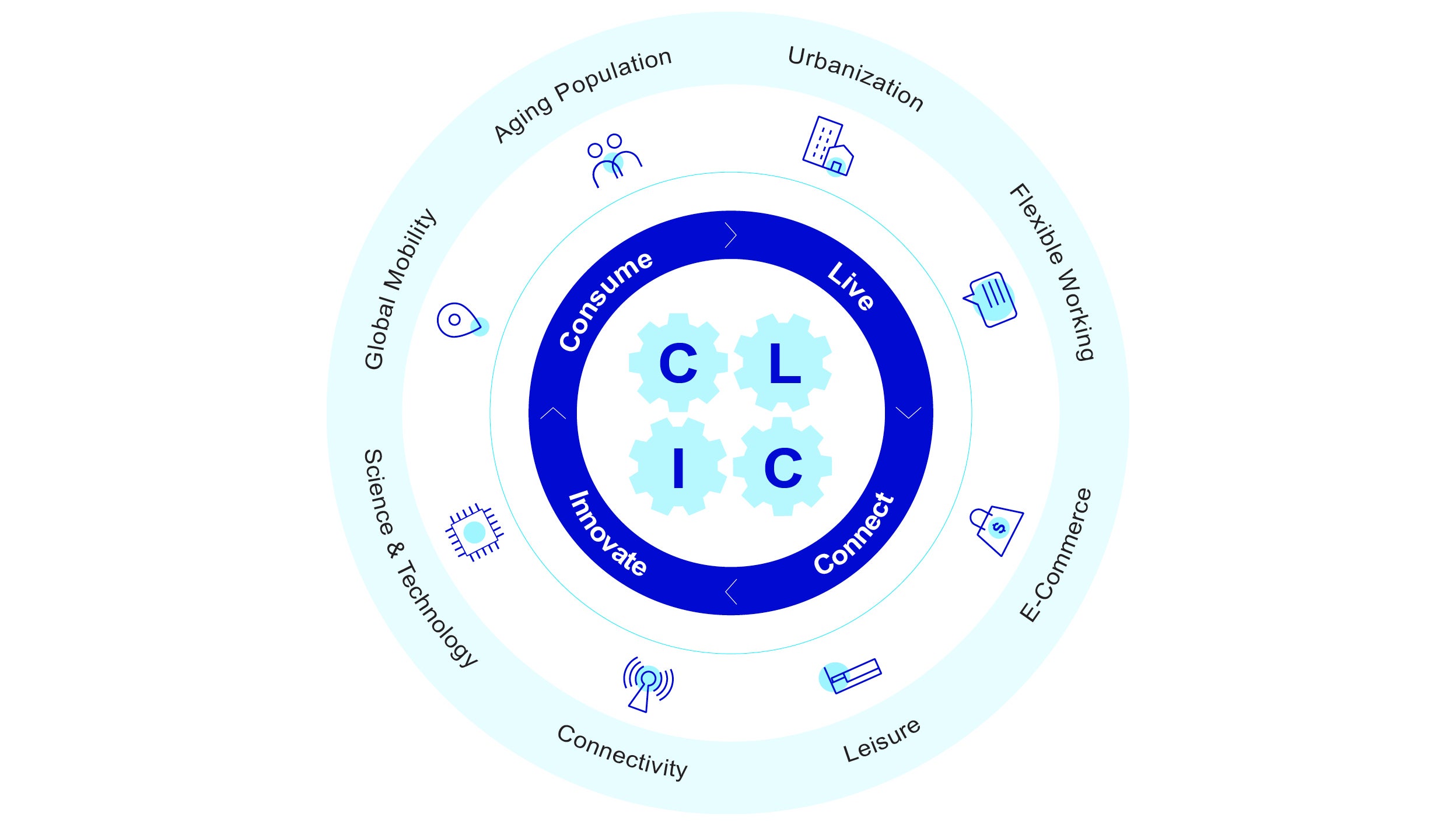 Real Estate | Invesco Canada