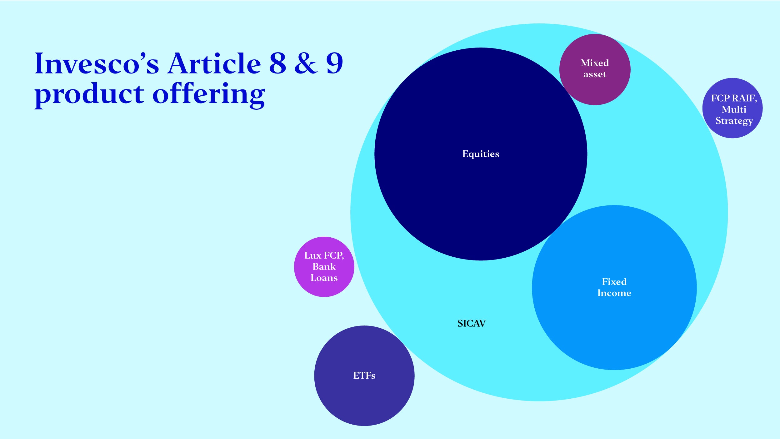 Our Commitment to Responsible investing | Invesco UK
