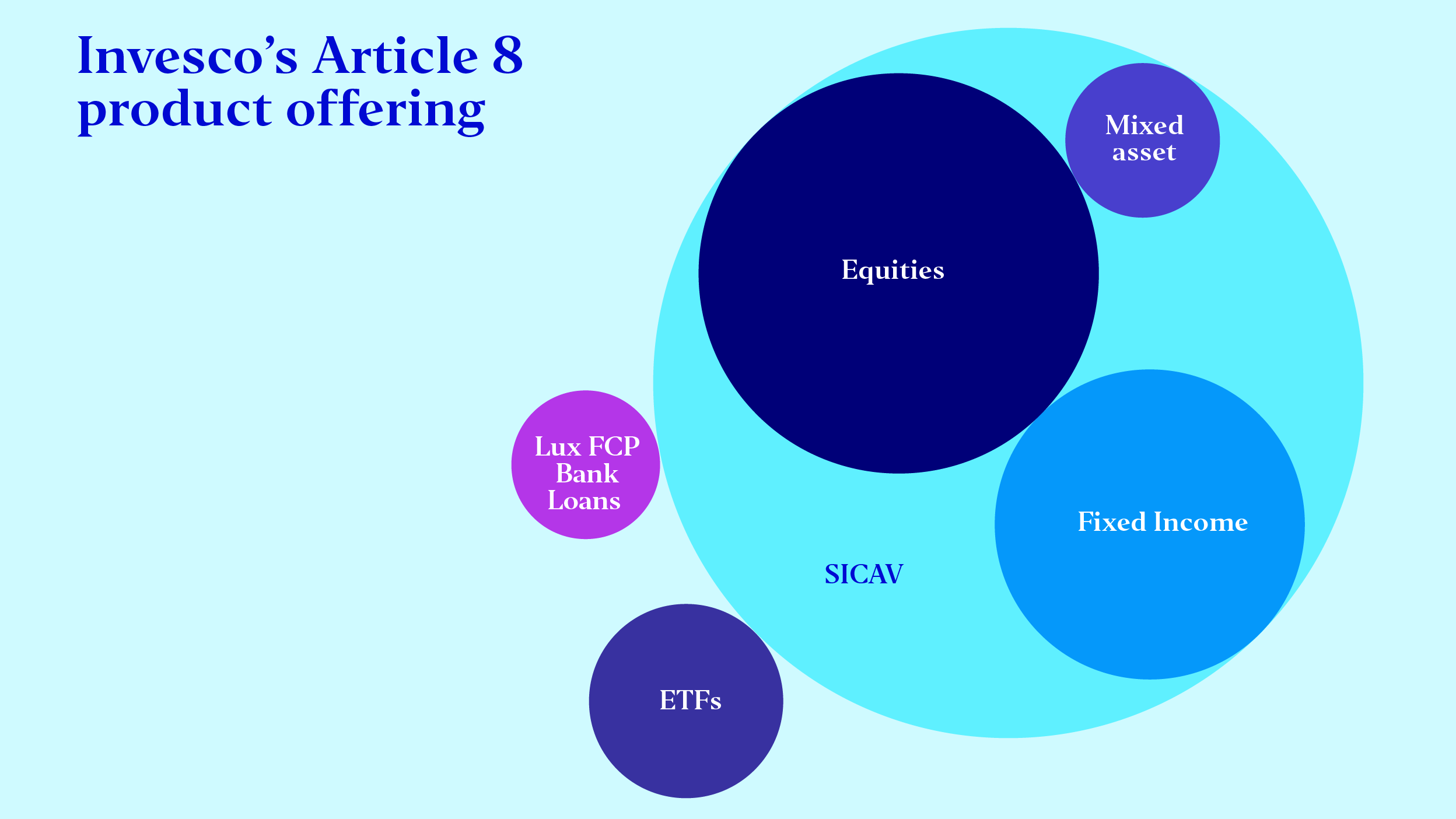 Our Commitment to Responsible investing | Invesco UK