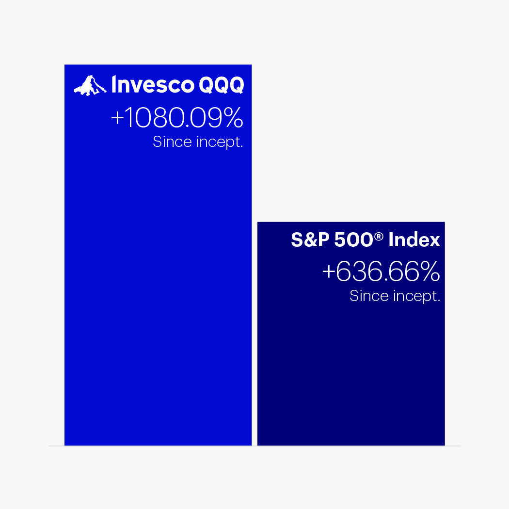 About Invesco QQQ (3455) - individual investors | Invesco