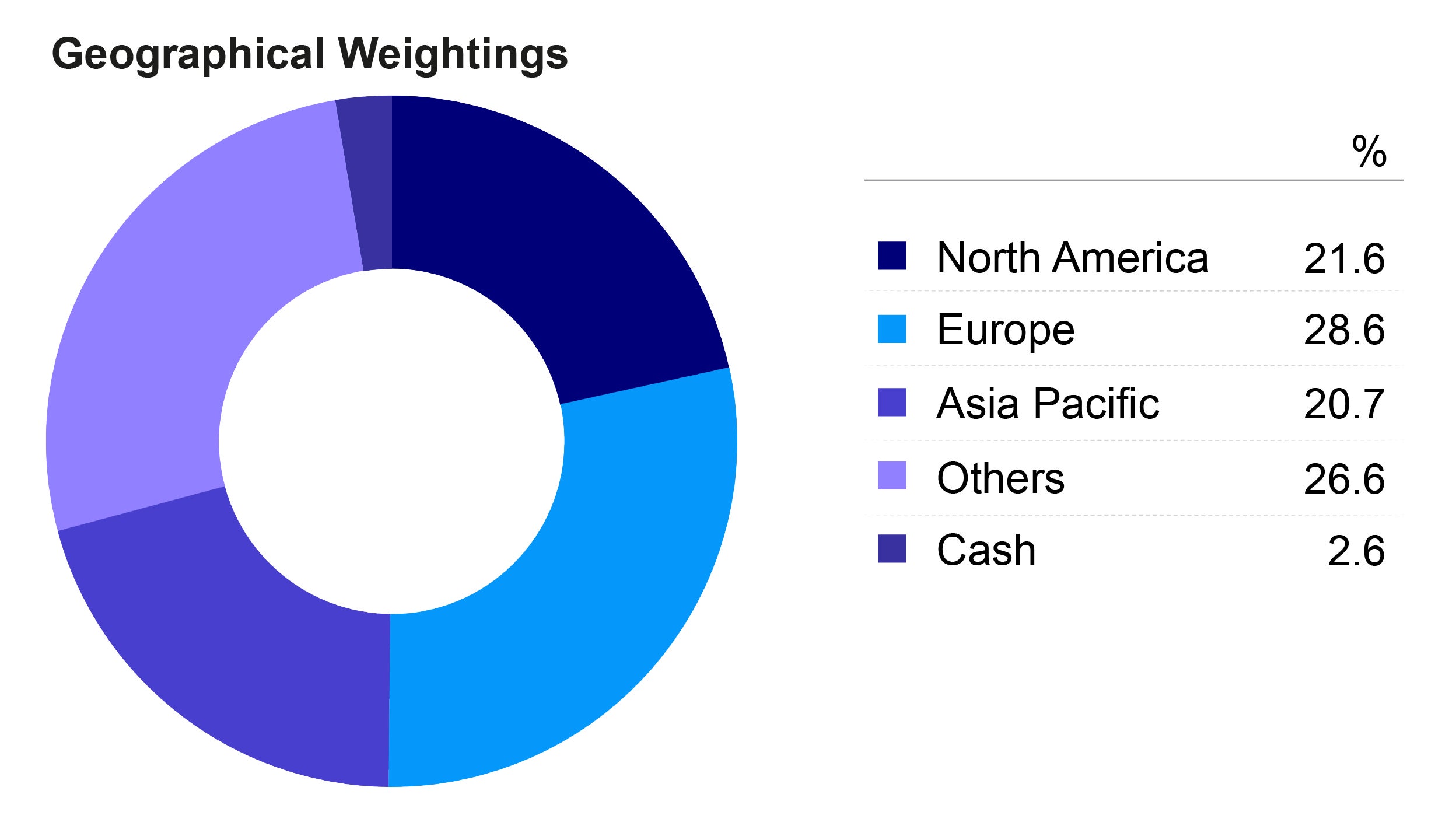 Invesco Global Investment Grade Corporate Bond Fund - Individual ...