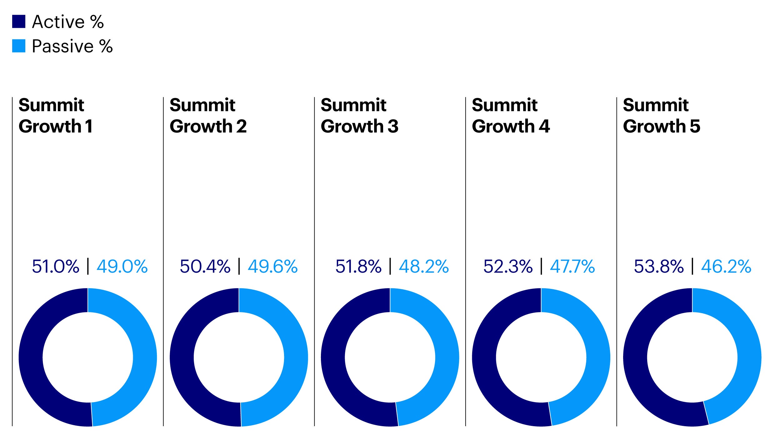 Invesco Summit Growth Range | Invesco | Invesco UK