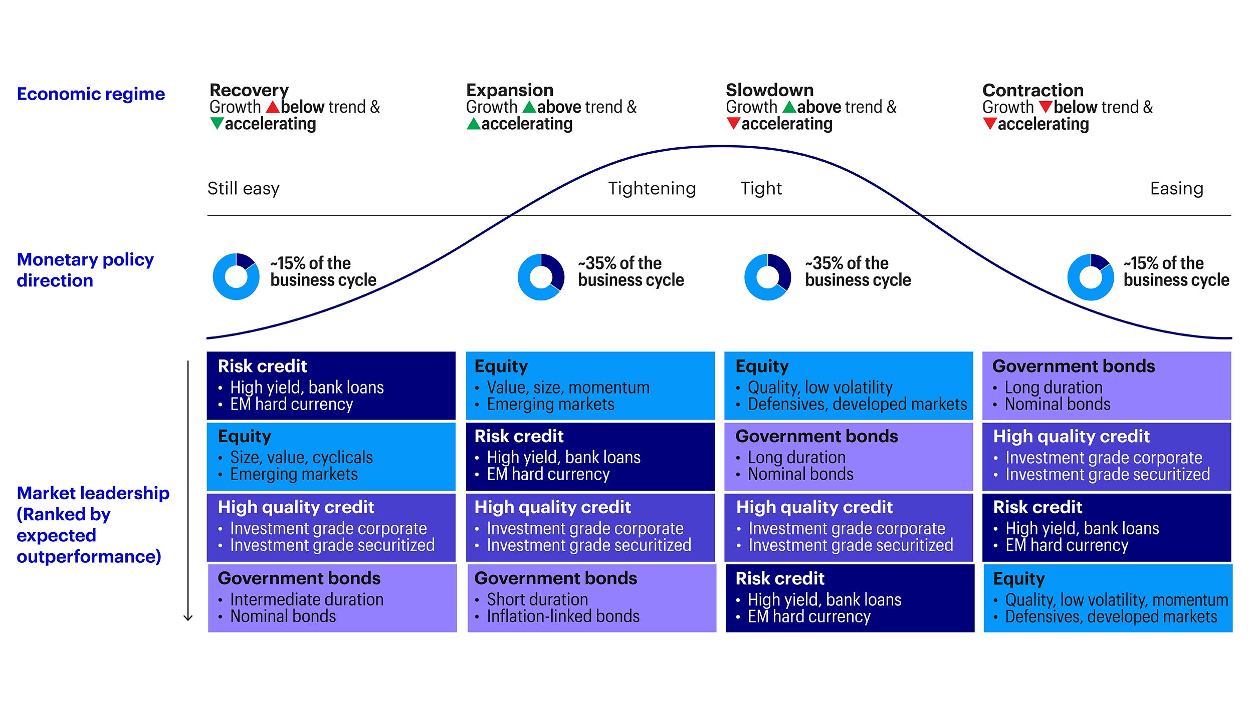 Three key trends in model portfolios | Invesco US